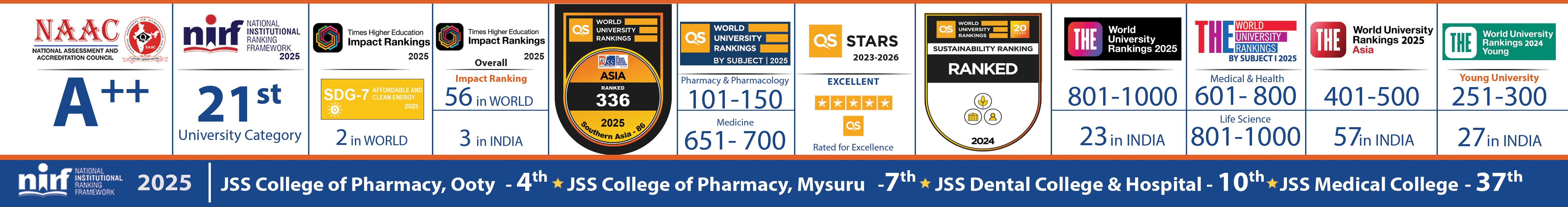 JSS Academy of Higher Education and Research